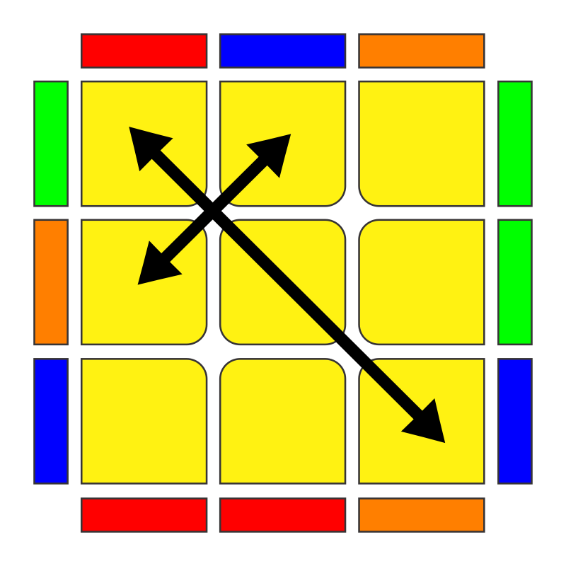 Y